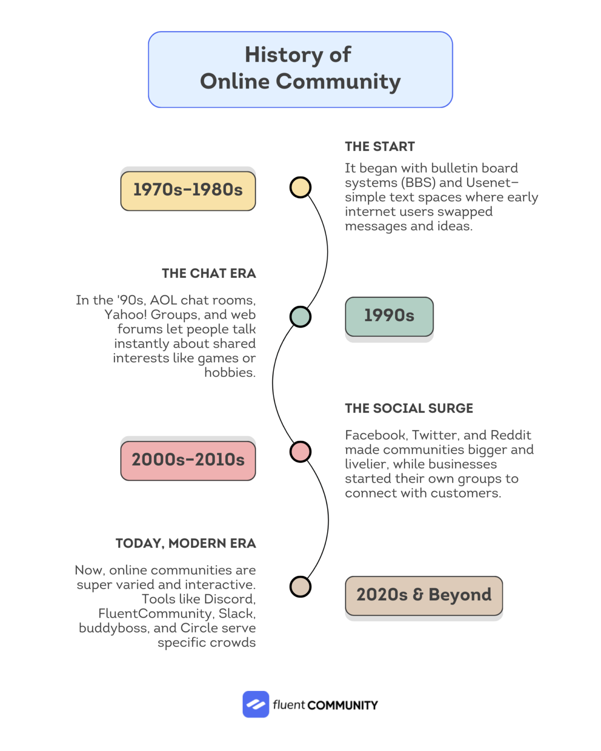 Online Community 101: Everything You Need to Know