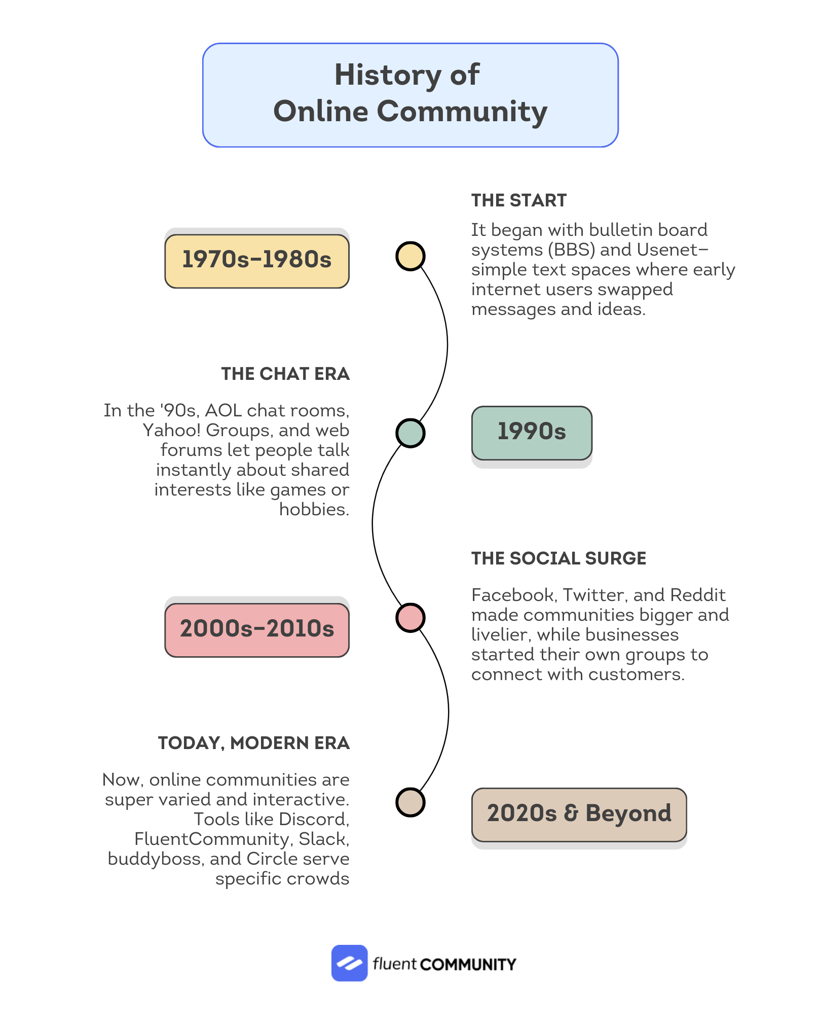 Online Community 101: Everything You Need to Know