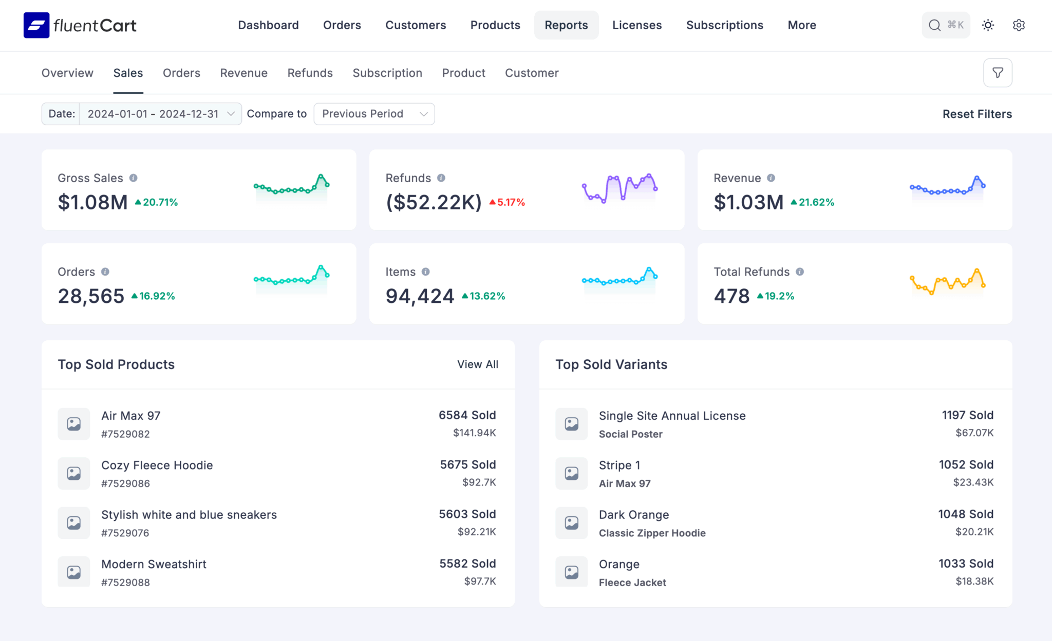Introducing FluentCart: Fast, Flexible, and Feature-Packed for eCommerce - FluentCommunity